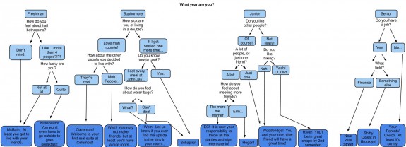 Where Should You Live Next Year? – Bwog