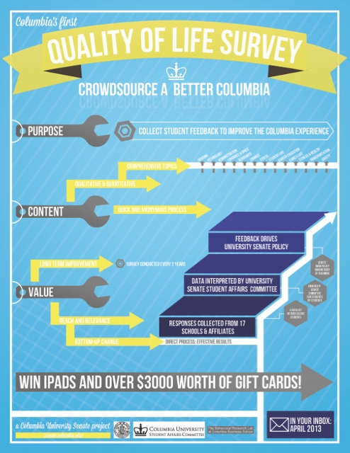 Do a Survey - Win Prizes! – Bwog