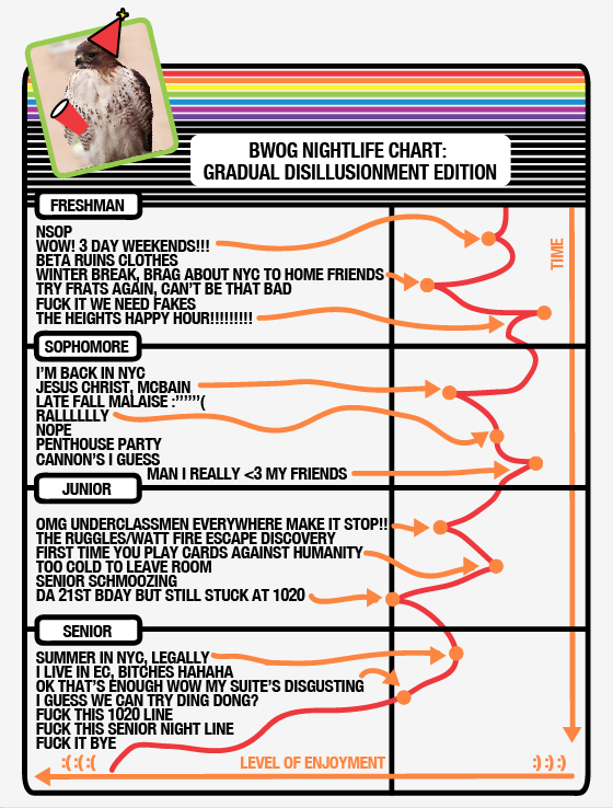 Gradual Disillusionment: Nightlife – Bwog