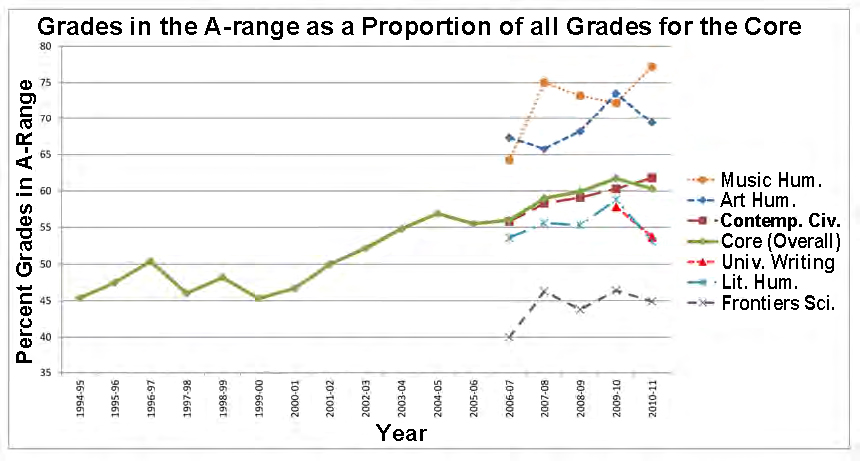 Grades@CU Hopes to Make Grading System More Public – Bwog