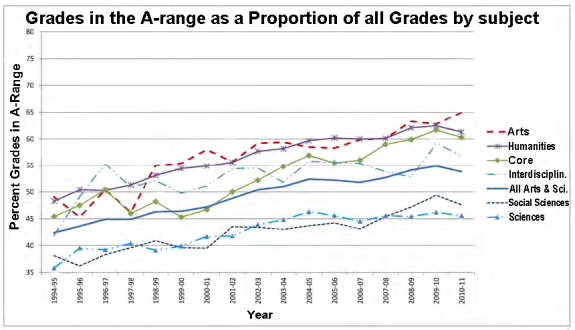 Grades@CU Gets a Makeover (Sort of) – Bwog