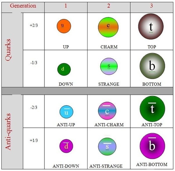 Science Fair: "Do Quarks Have Social Lives?" Edition – Bwog