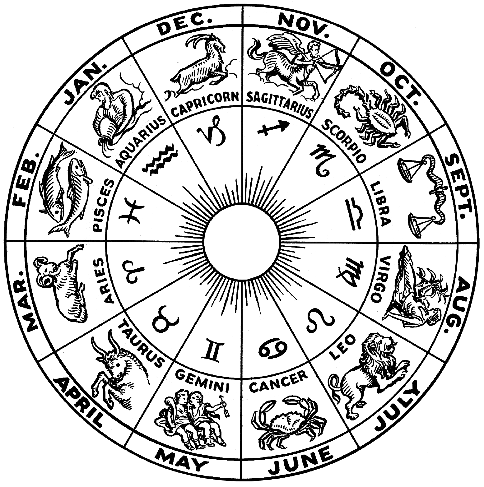 Barnard Horoscopes 2020 Bwog Barnard Horoscopes 2020 Bwog