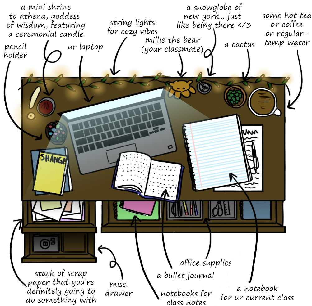 The Best Ways To Set Up Your Desk For Online Classes – Bwog