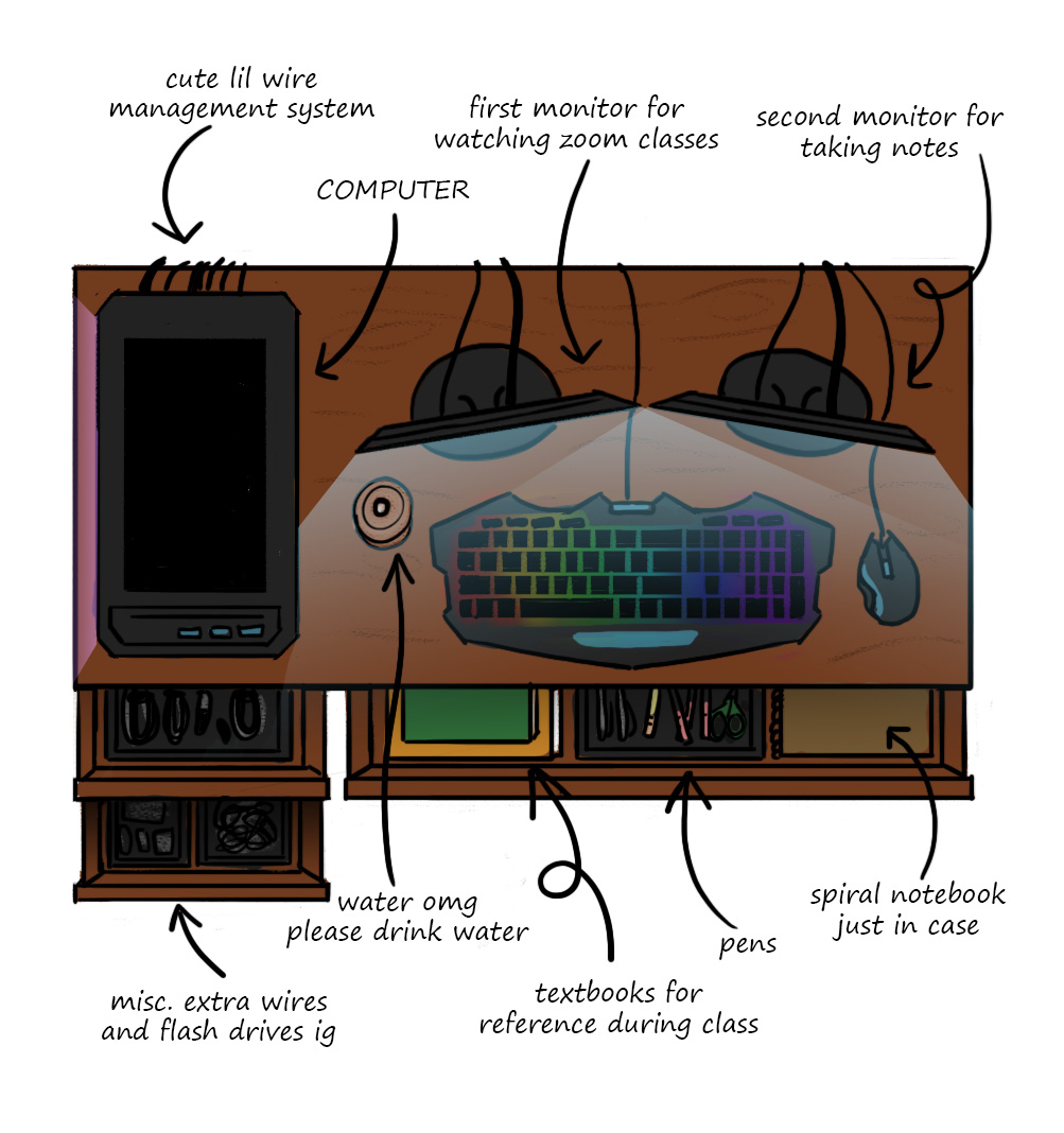 The Best Ways To Set Up Your Desk For Online Classes – Bwog