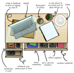 The Best Ways To Set Up Your Desk For Online Classes – Bwog