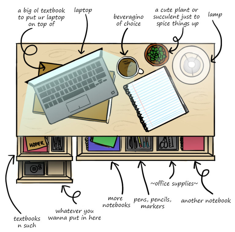 The Best Ways To Set Up Your Desk For Online Classes – Bwog