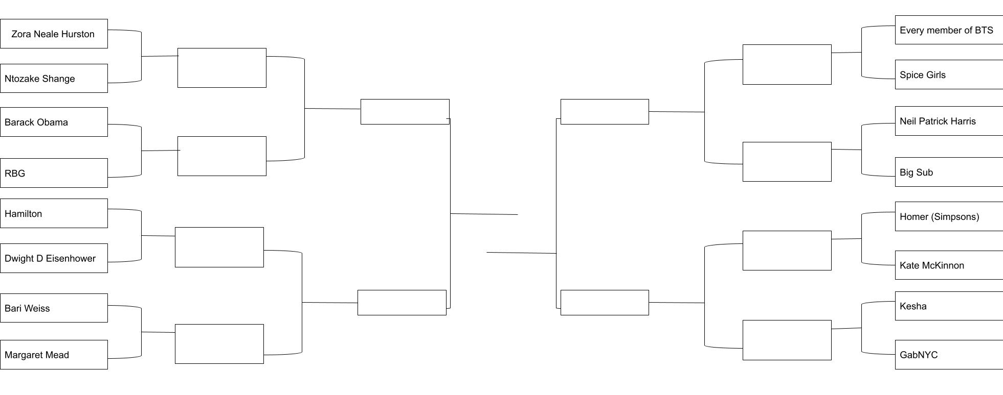 Famed Intellectuals And BTS Battle It Out: Who Should Really Be On ...