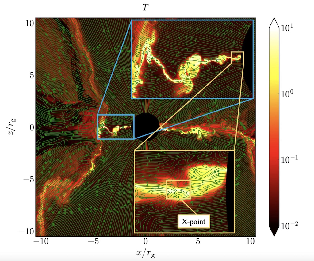 Binary Stars And Black Holes: Pushing The Boundaries of Astrophysics – Bwog